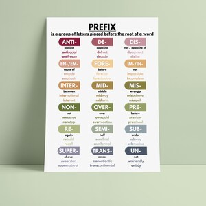 PREFIX and SUFFIX Poster, English Grammar Chart for Homeschool, English ...