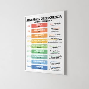 Spanish Language, ADVERBS OF FREQUENCY, Grammar Chart, Homeschool ...