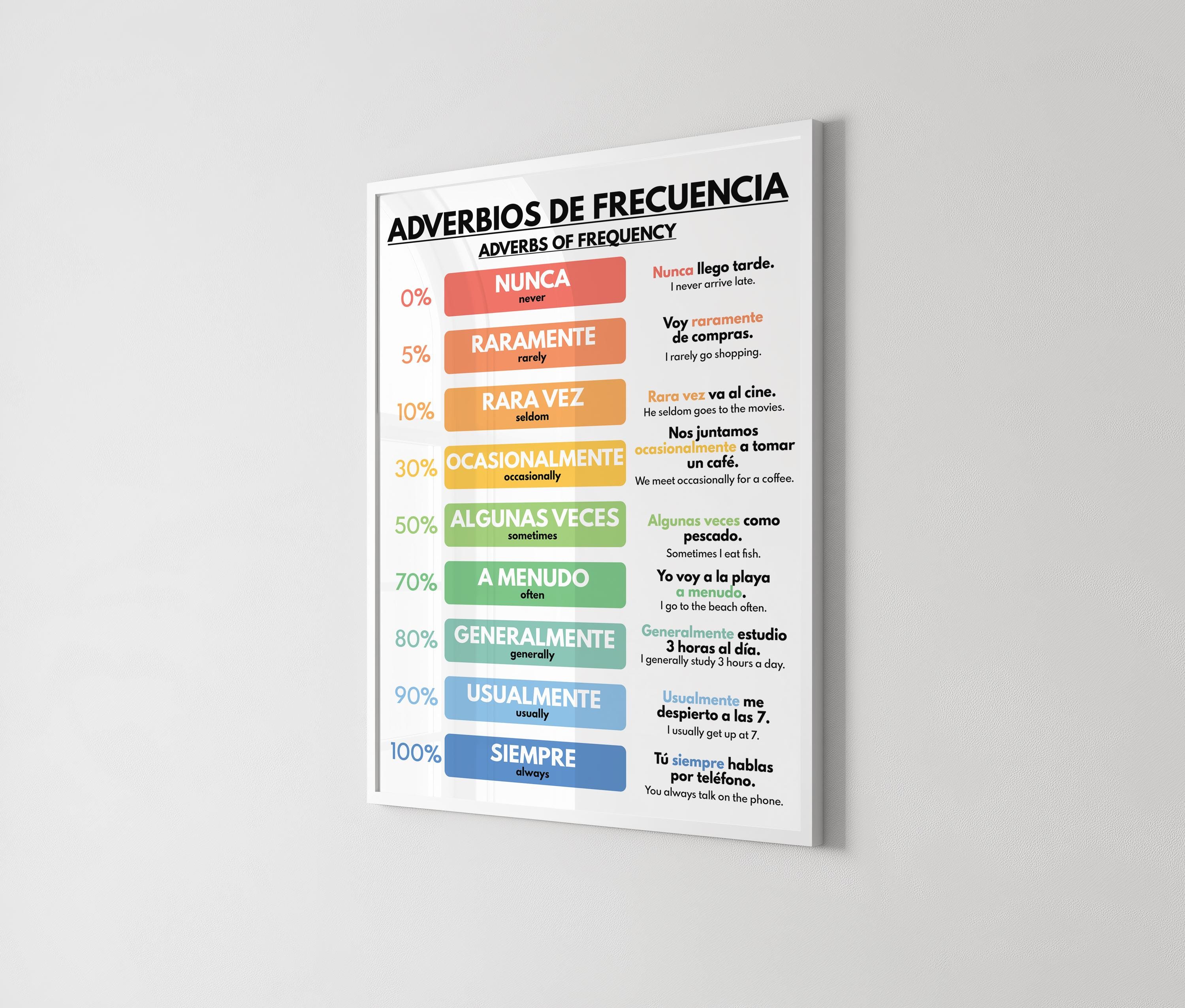 Spanish Language, ADVERBS OF FREQUENCY, Grammar Chart, Homeschool ...