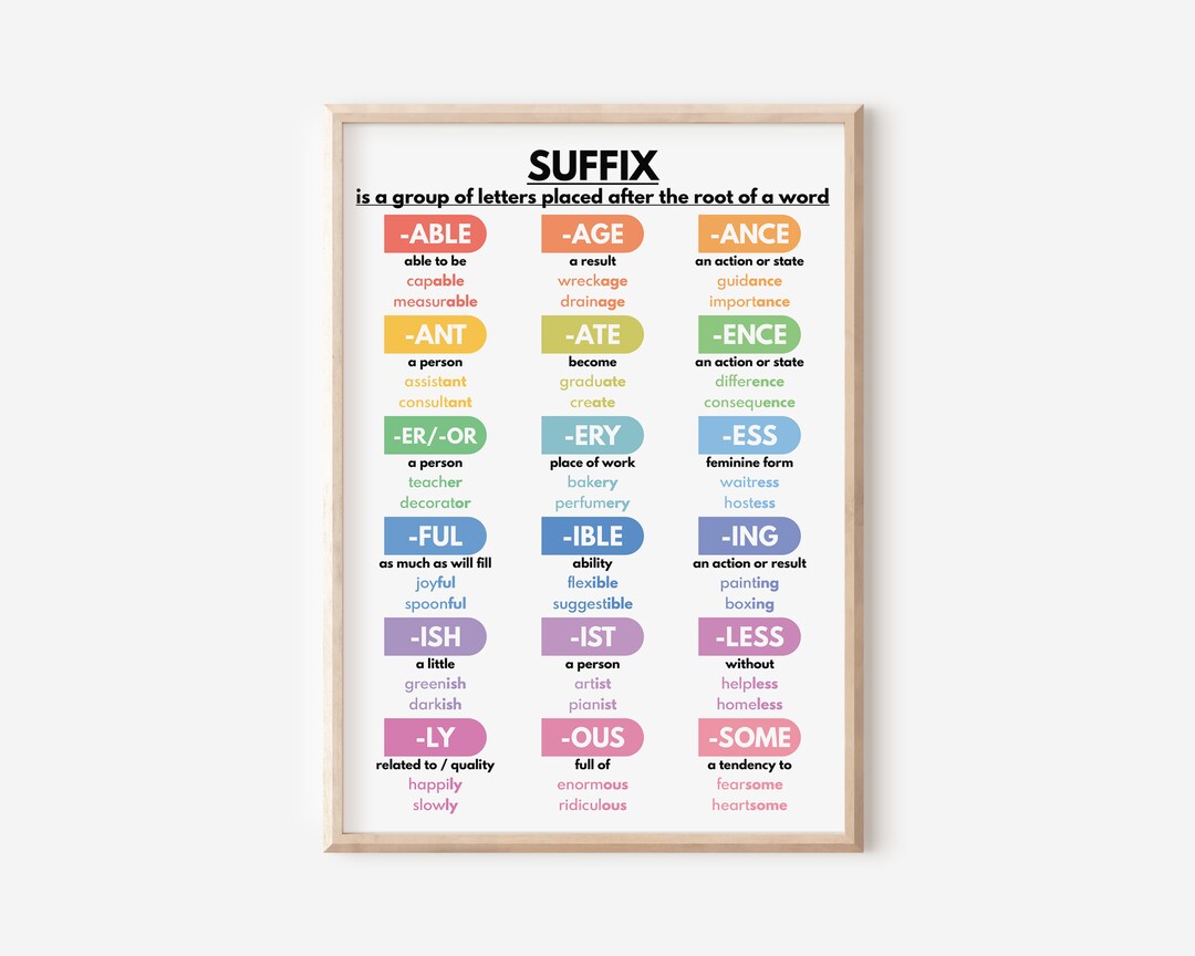 SUFFIX IN ENGLISH Poster, Grammar Chart, English Vocabulary ...