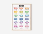 PREFIX and SUFFIX Poster, English Grammar Chart for Homeschool, English ...