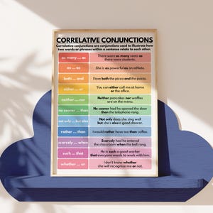 Correlative Conjunctions Poster: English Grammar Classroom (digital ...