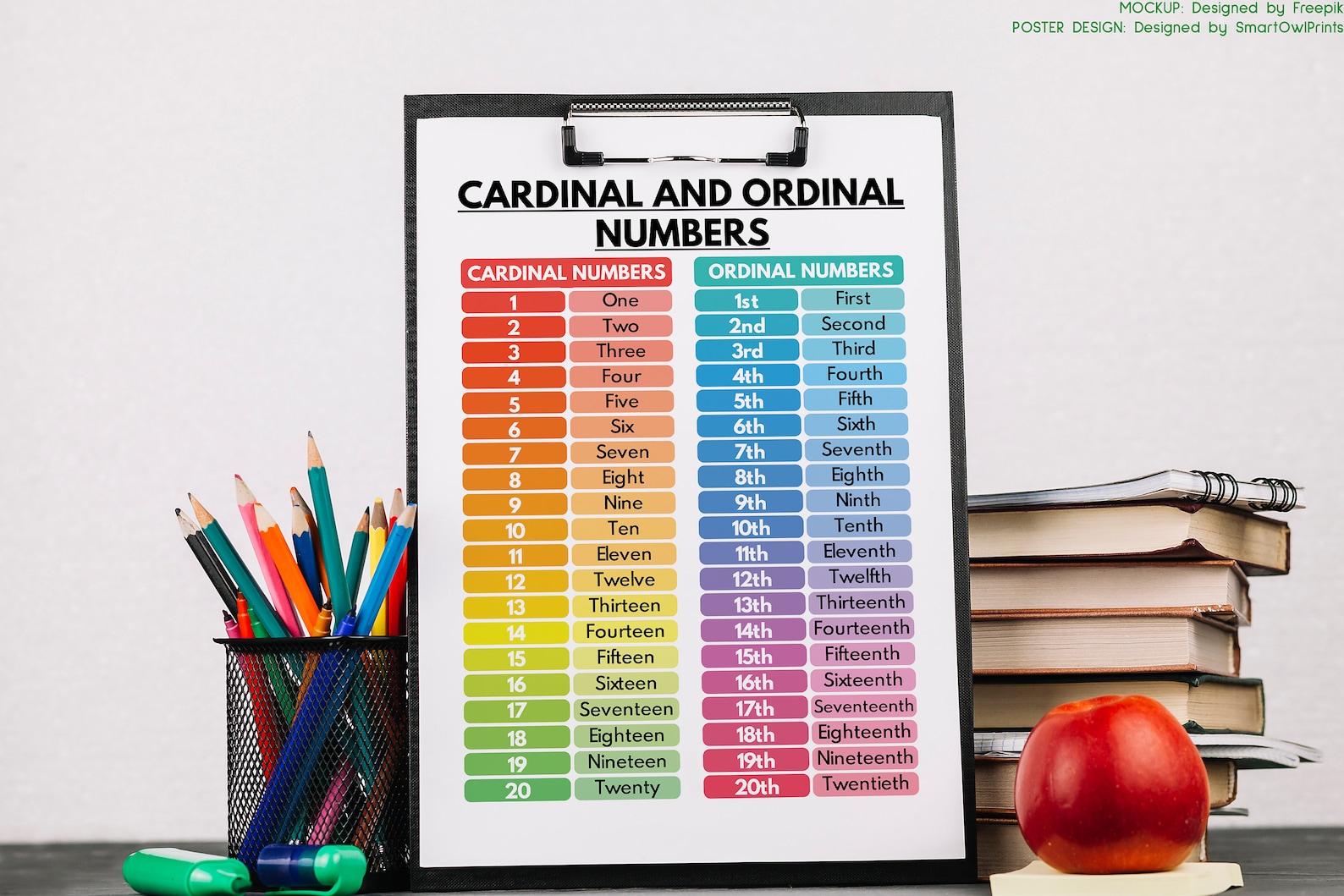 CARDINAL and ORDINAL NUMBERS, Educational Poster for Kids, Math ...