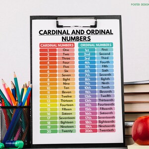 CARDINAL and ORDINAL NUMBERS, Educational Poster for Kids, Math ...