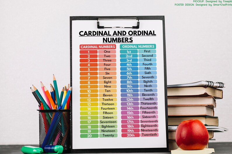 CARDINAL and ORDINAL NUMBERS, Educational Poster for Kids, Math ...