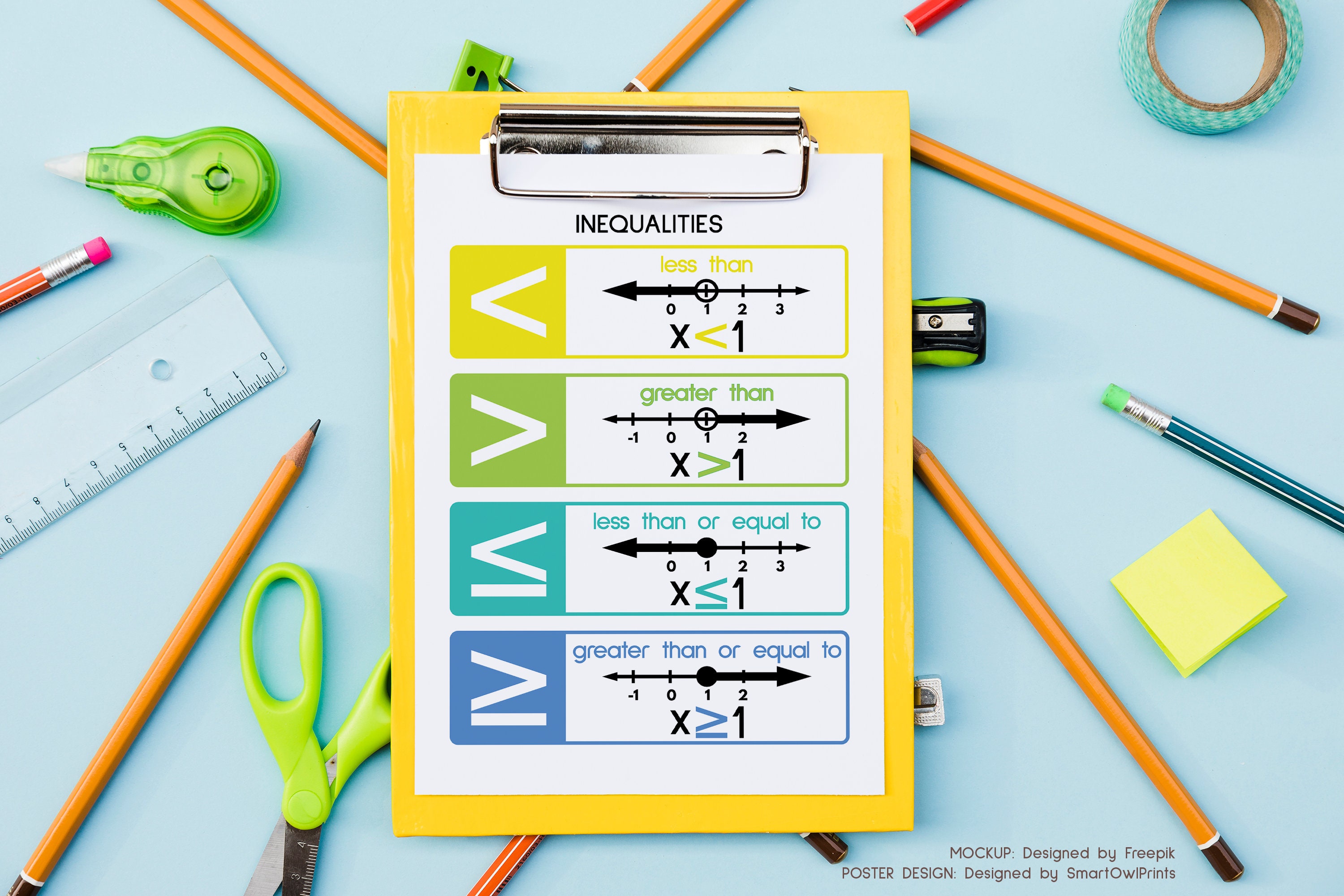 INEQUALITIES POSTER Inequalities Symbols Educational - Etsy