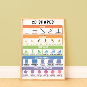 GEOMETRY POSTERS, Area + Volume Formulas + 2D Shapes + Basic Geometry ...