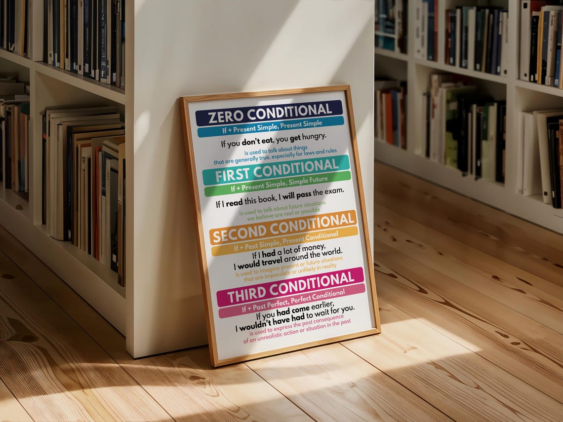 CONDITIONALS POSTER, 0-3 Conditionals, Grammar Chart, Homeschool ...