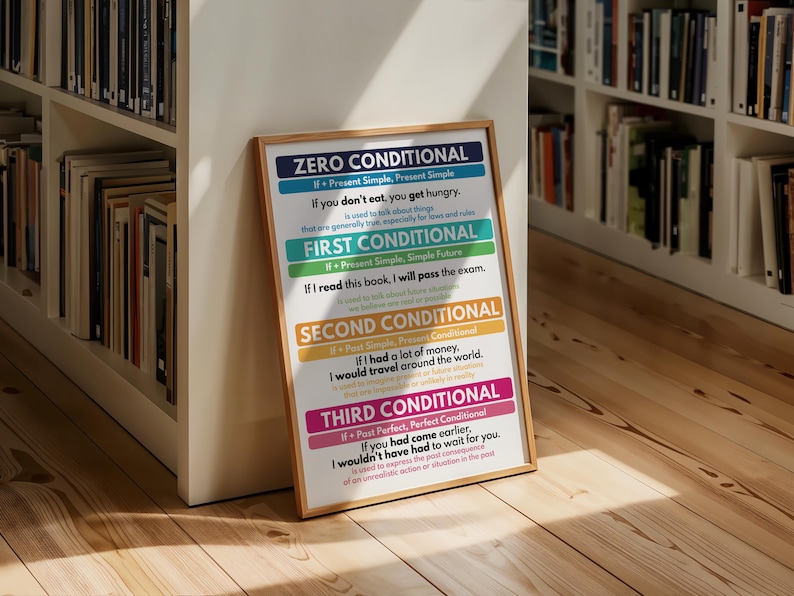 CONDITIONALS POSTER, 0-3 Conditionals, Grammar Chart, Homeschool ...
