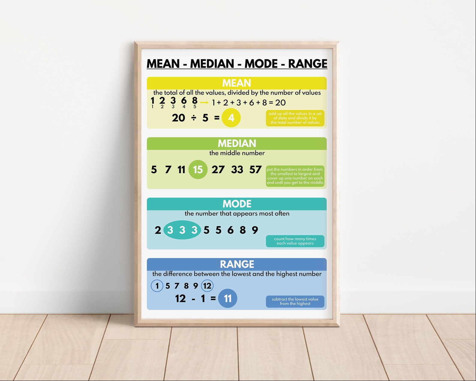 MEAN MEDIAN MODE Range Poster, Educational Posters for Kids, Math ...