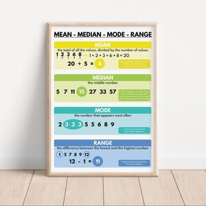 MEAN MEDIAN MODE Range Poster, Educational Posters for Kids, Math ...
