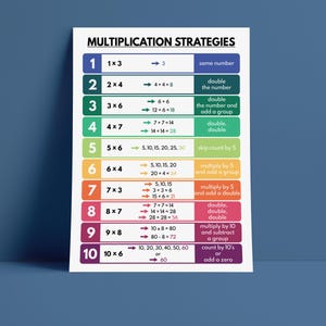 MULTIPLICATION STRATEGIES Poster, Educational Posters for Kids, Math ...