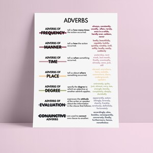 ADVERBS Poster, Types of Adverb, Grammar Anchor Chart for Homeschool ...