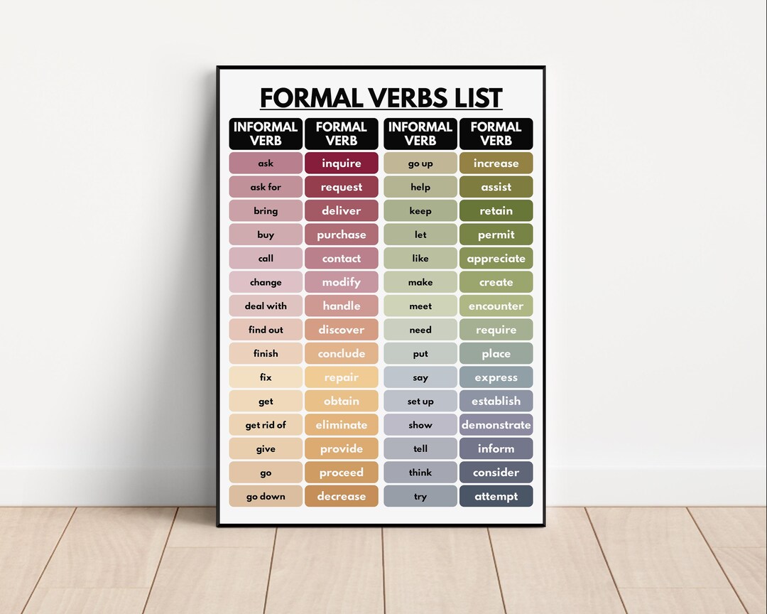 FORMAL VERBS With Informal Synonyms Poster- Vocabulary Chart ...