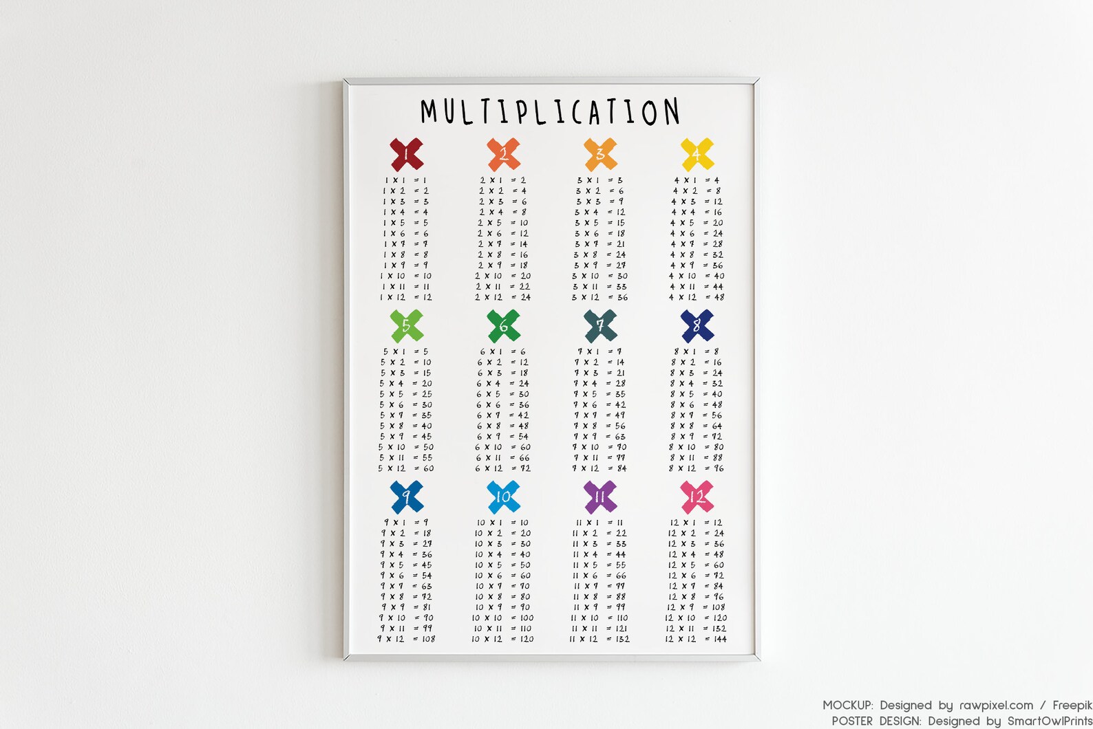 MULTIPLICATION and DIVISION TABLE Set of 2 Posters, 1 to 12 ...