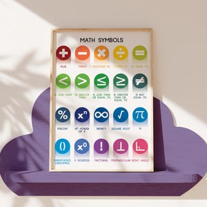 MATH SYMBOLS POSTER, Educational Poster, Numeracy, Symbols, Math ...