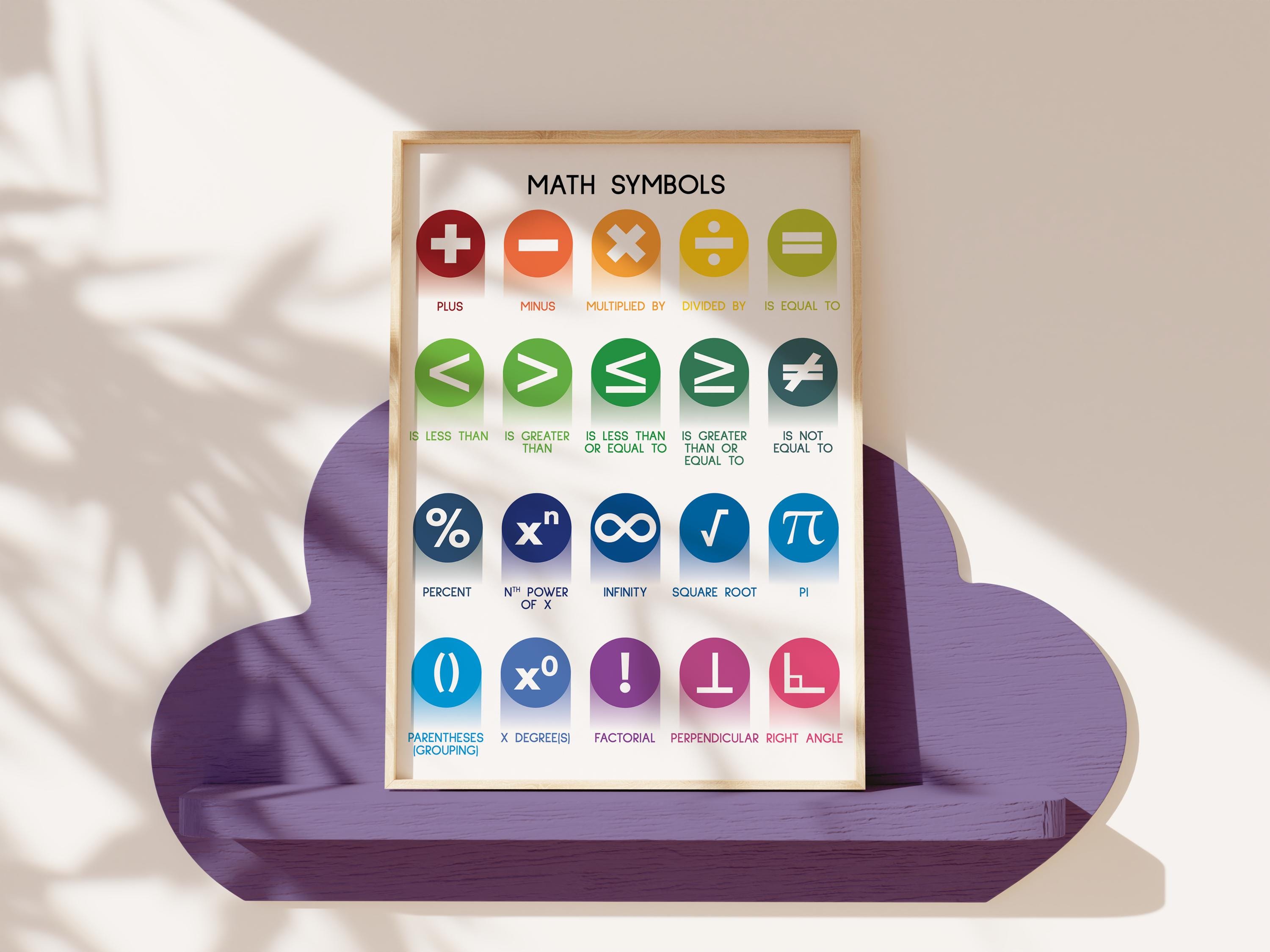 MATH SYMBOLS POSTER, Educational Poster, Numeracy, Symbols, Math ...