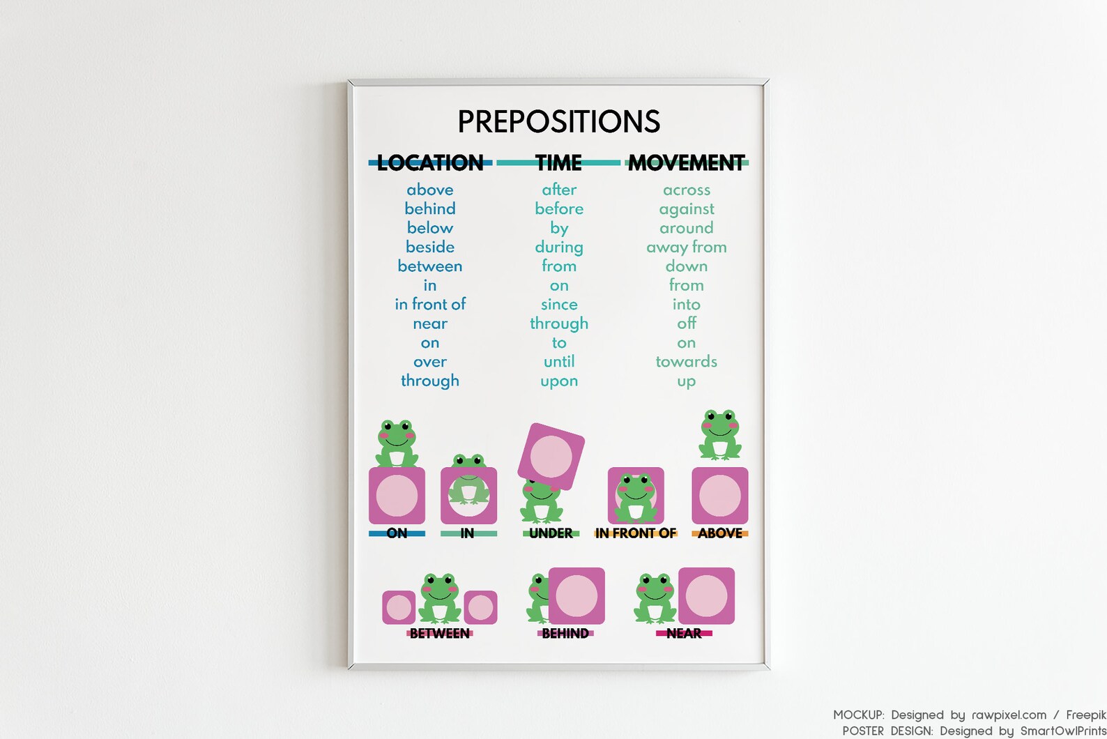 PARTS OF SPEECH 8 Posters Set English Grammar Poster Set - Etsy