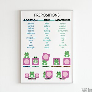 PARTS OF SPEECH 8 Posters Set, English Grammar Poster Set, Classroom ...
