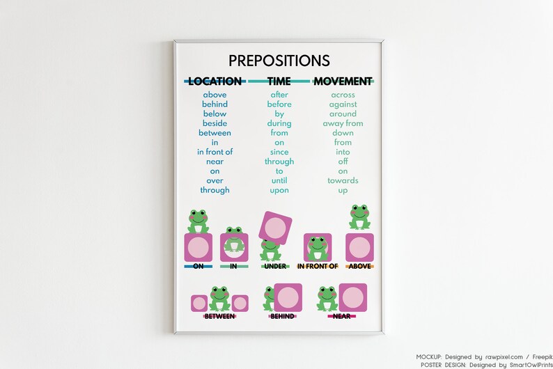 PARTS OF SPEECH 8 Posters Set English Grammar Poster Set - Etsy
