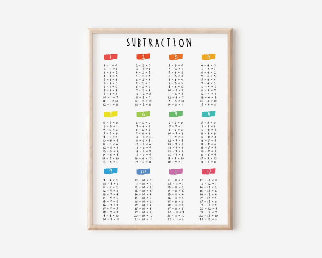 SUBTRACTION TABLE POSTER, 1 to 12, Educational Poster, Math Anchor ...
