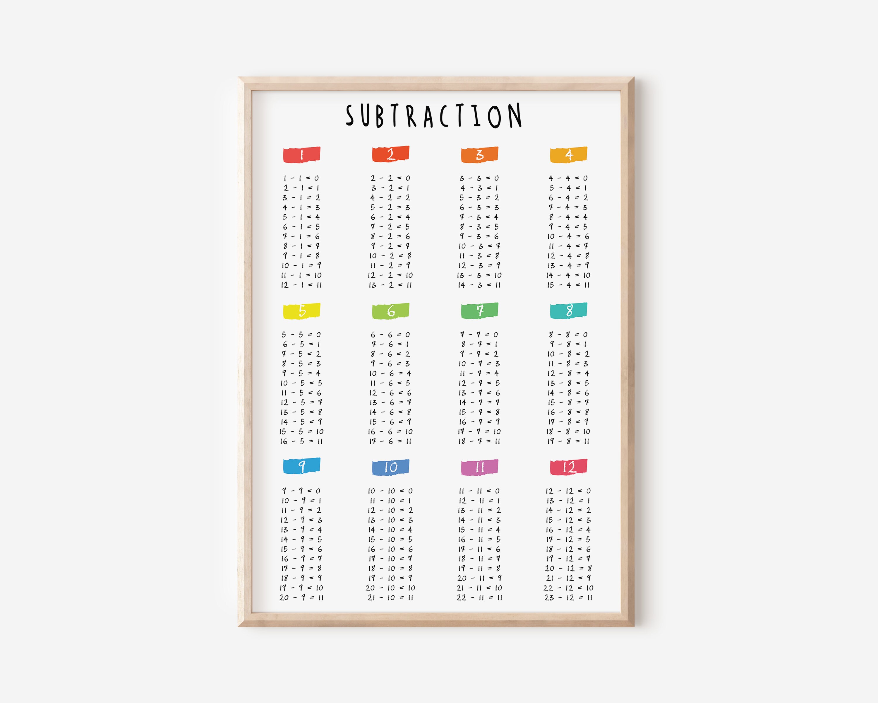 SUBTRACTION TABLE POSTER, 1 to 12, Educational Poster, Math Anchor ...