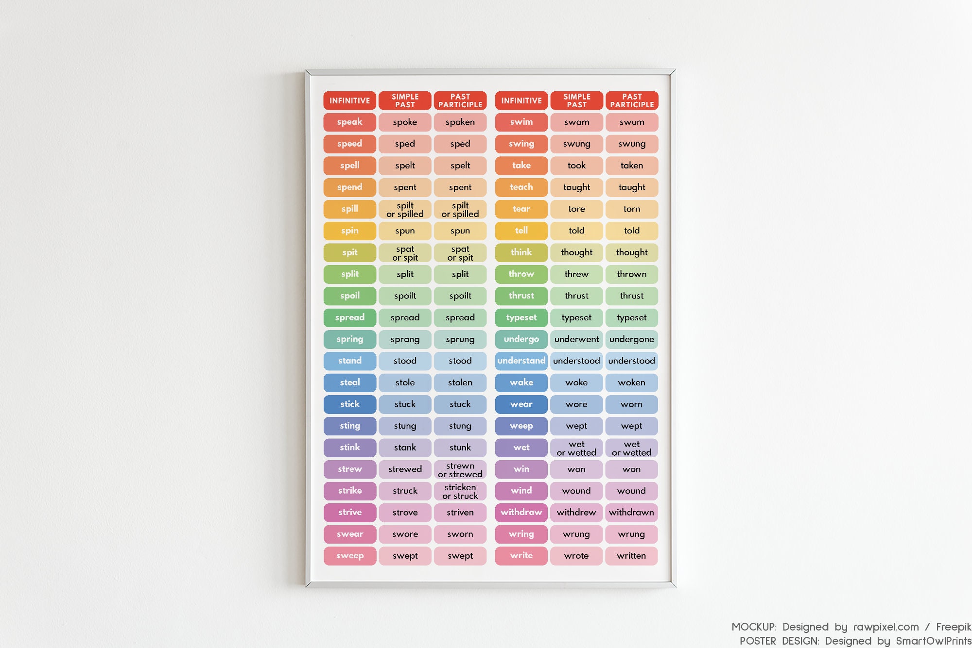 168 IRREGULAR VERBS Set of 4 Posters, English Language, Homeschool ...