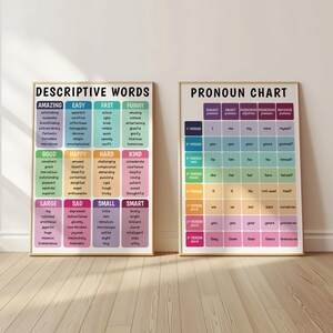 ENGLISH GRAMMAR, Set of 4 Posters: Parts of Speech + Punctuation ...