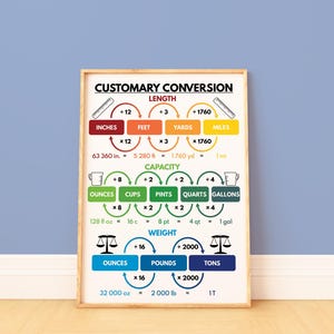CUSTOMARY CONVERSION POSTER, Educational Posters, Rainbow Colors ...