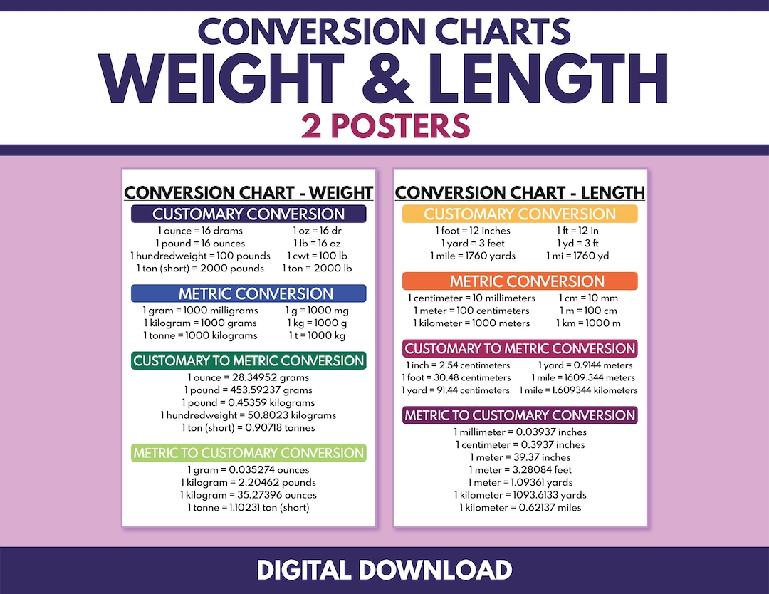 WEIGHT and LENGTH CONVERSION Set of 2 Posters, Conversion Chart ...