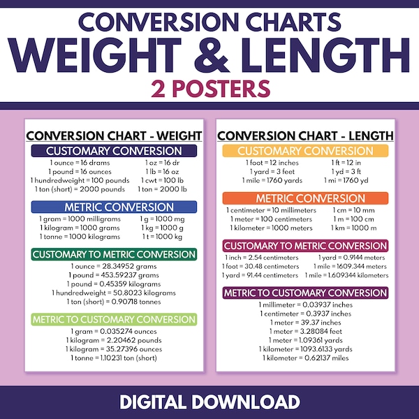 Conversion Chart - Etsy