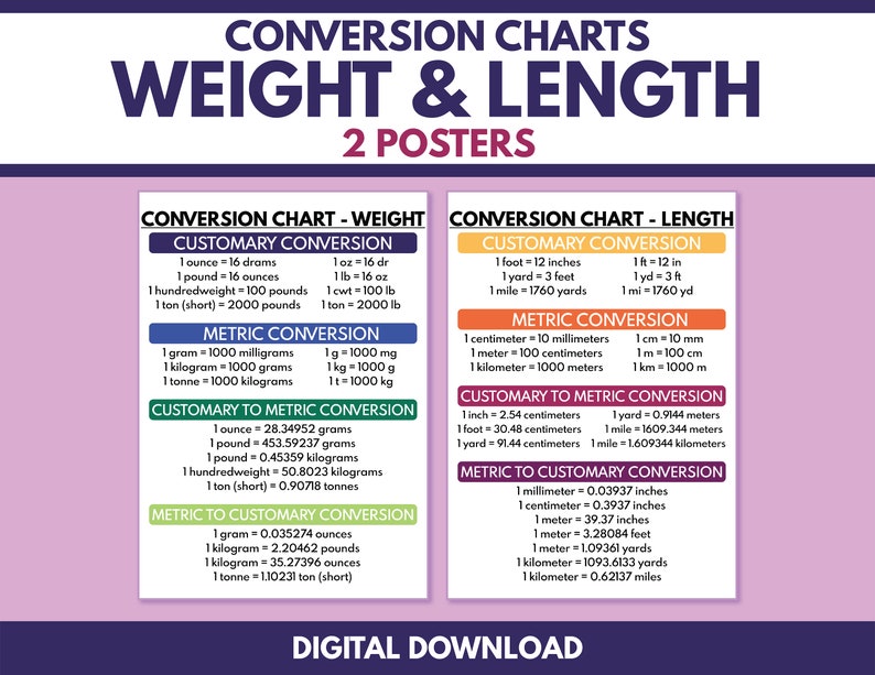 WEIGHT and LENGTH CONVERSION Set of 2 Posters, Conversion Chart ...