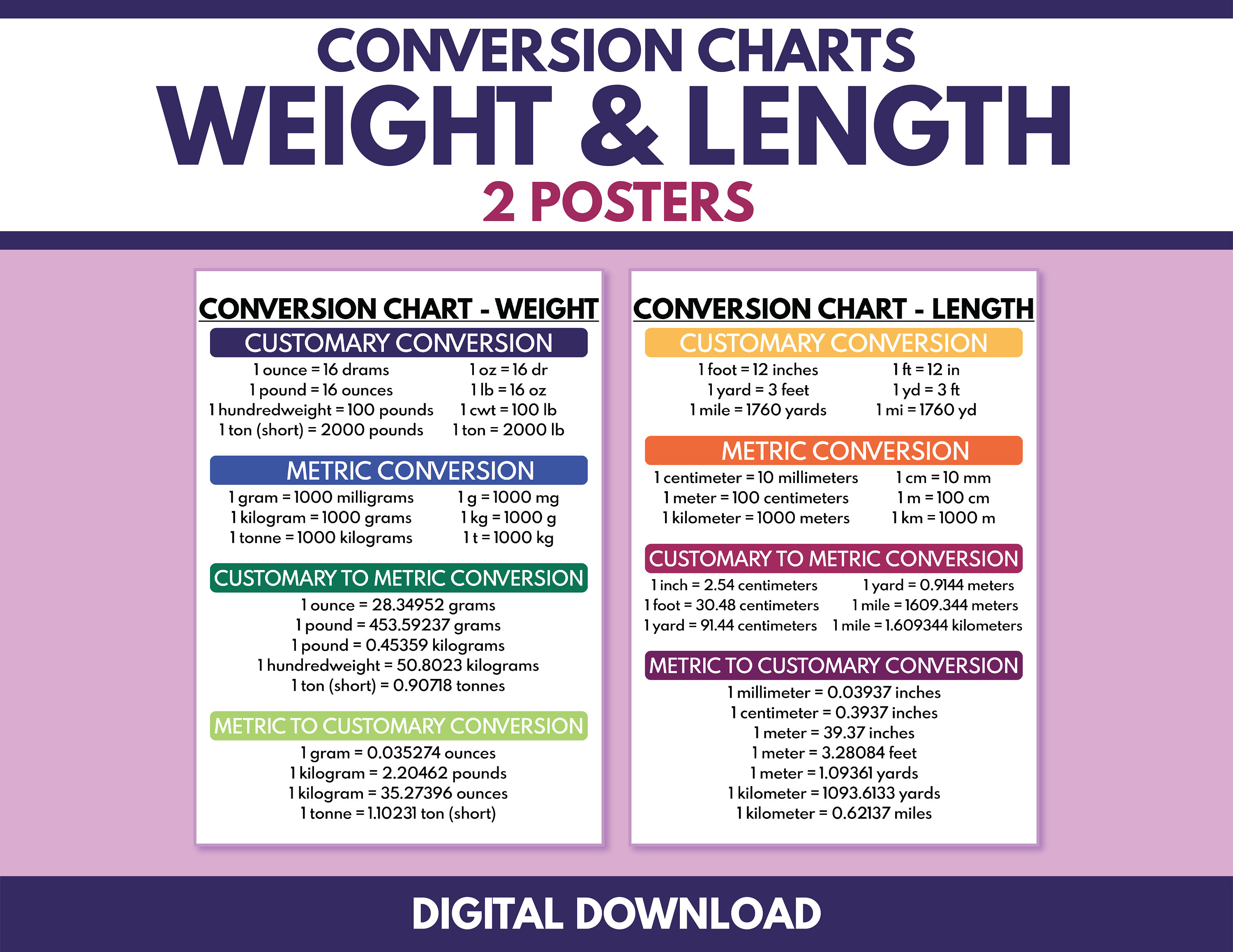 WEIGHT and LENGTH CONVERSION Set of 2 Posters, Conversion Chart ...