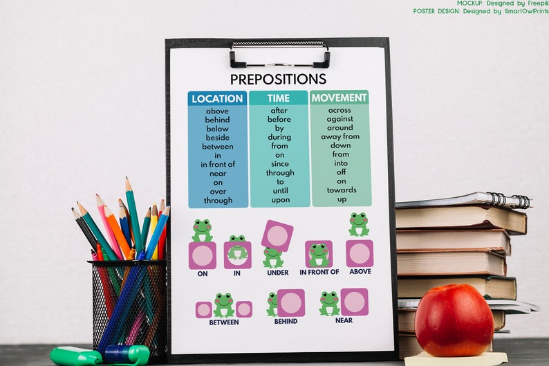 PREPOSITIONS Poster, English Language, Parts of Speech, Grammar Anchor ...