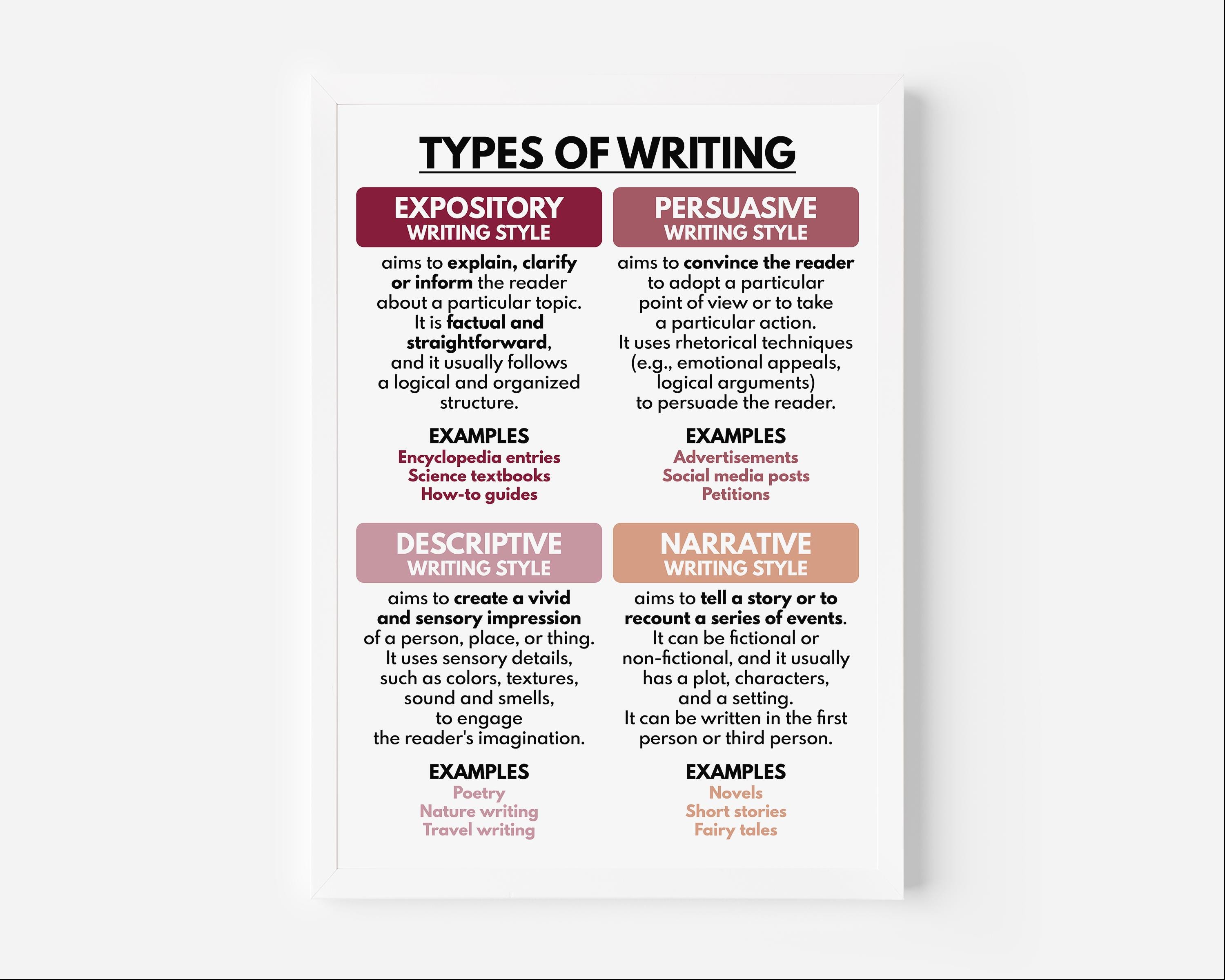 TYPES OF WRITING Poster, English Classroom Decor, Educational Posters ...