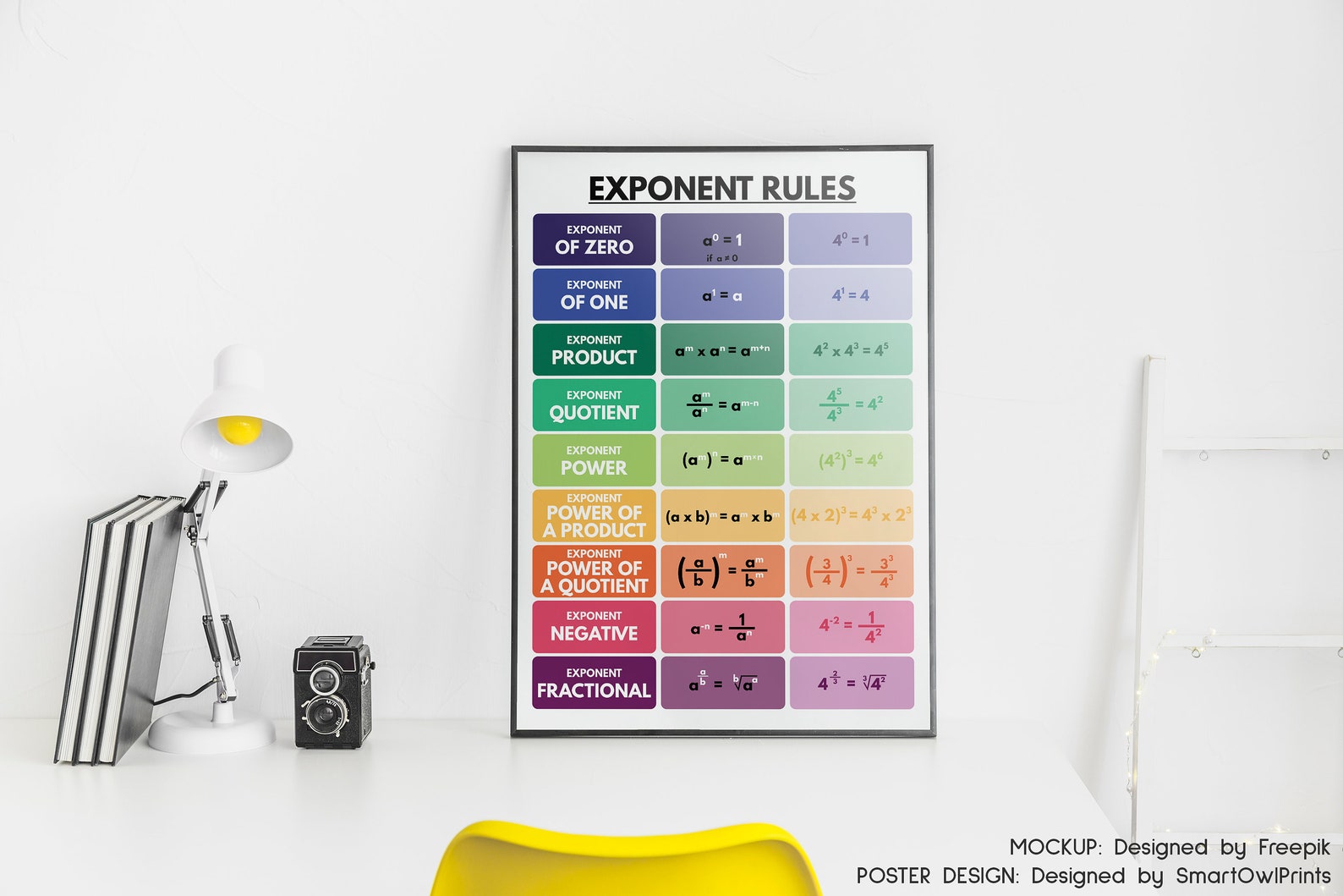 EXPONENT RULES POSTER Printable Educational Posters Math | Etsy