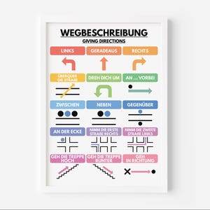 German Language, GIVING DIRECTIONS POSTER, Vocabulary Chart for ...