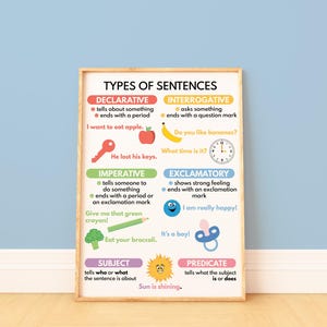 TYPES OF SENTENCES, Grammar Chart for Homeschool, English Language ...