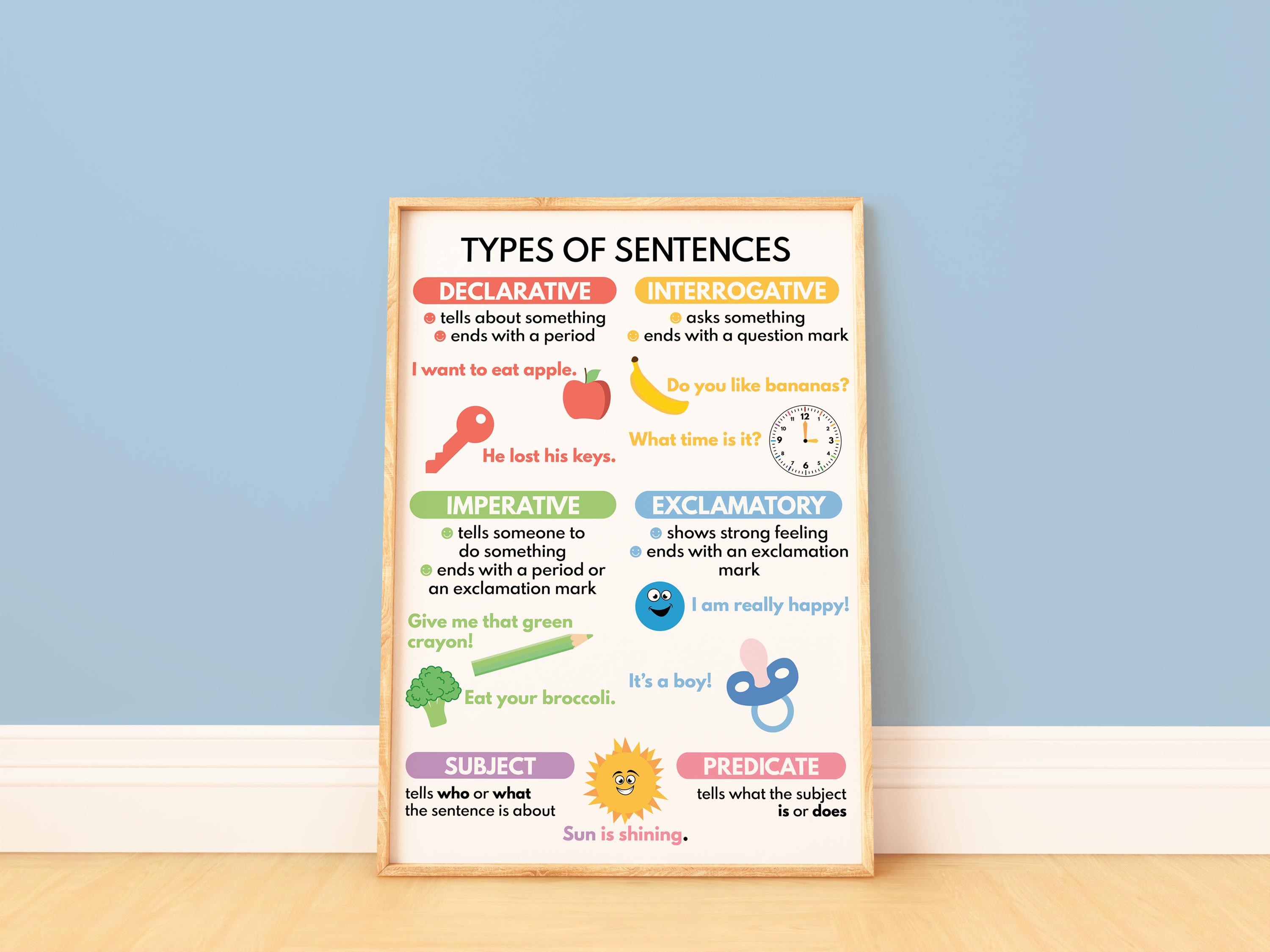 TYPES OF SENTENCES, Grammar Chart for Homeschool, English Language ...