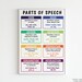 ENGLISH POSTERS Set of 4 Posters: Parts of Speech - Etsy