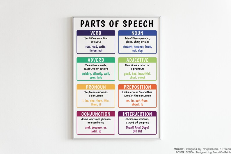 ENGLISH POSTERS Set of 4 Posters: Parts of Speech - Etsy