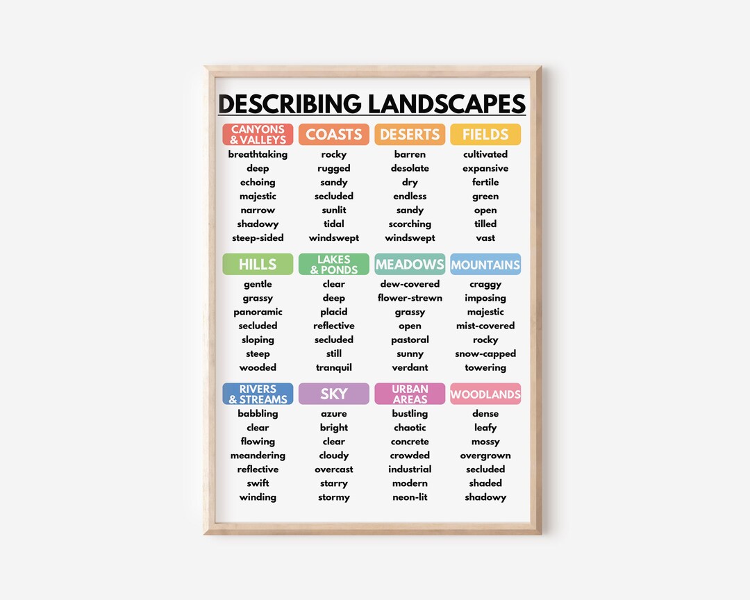 DESCRIBING LANSCAPES and VIEWS, How to Describe Landscape, Vocabulary ...