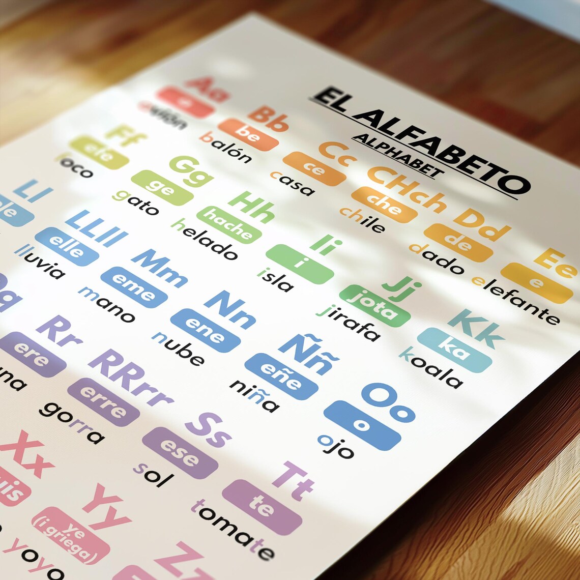 SPANISH ALPHABET POSTER, Spanish Letters, Chart for Homeschool ...
