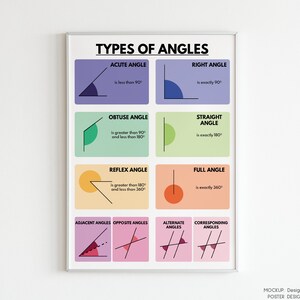 ANGLES POSTERS SET: Types of Angles Measuring Angles Angle - Etsy