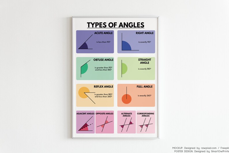 ANGLES POSTERS SET: Types of Angles Measuring Angles Angle - Etsy