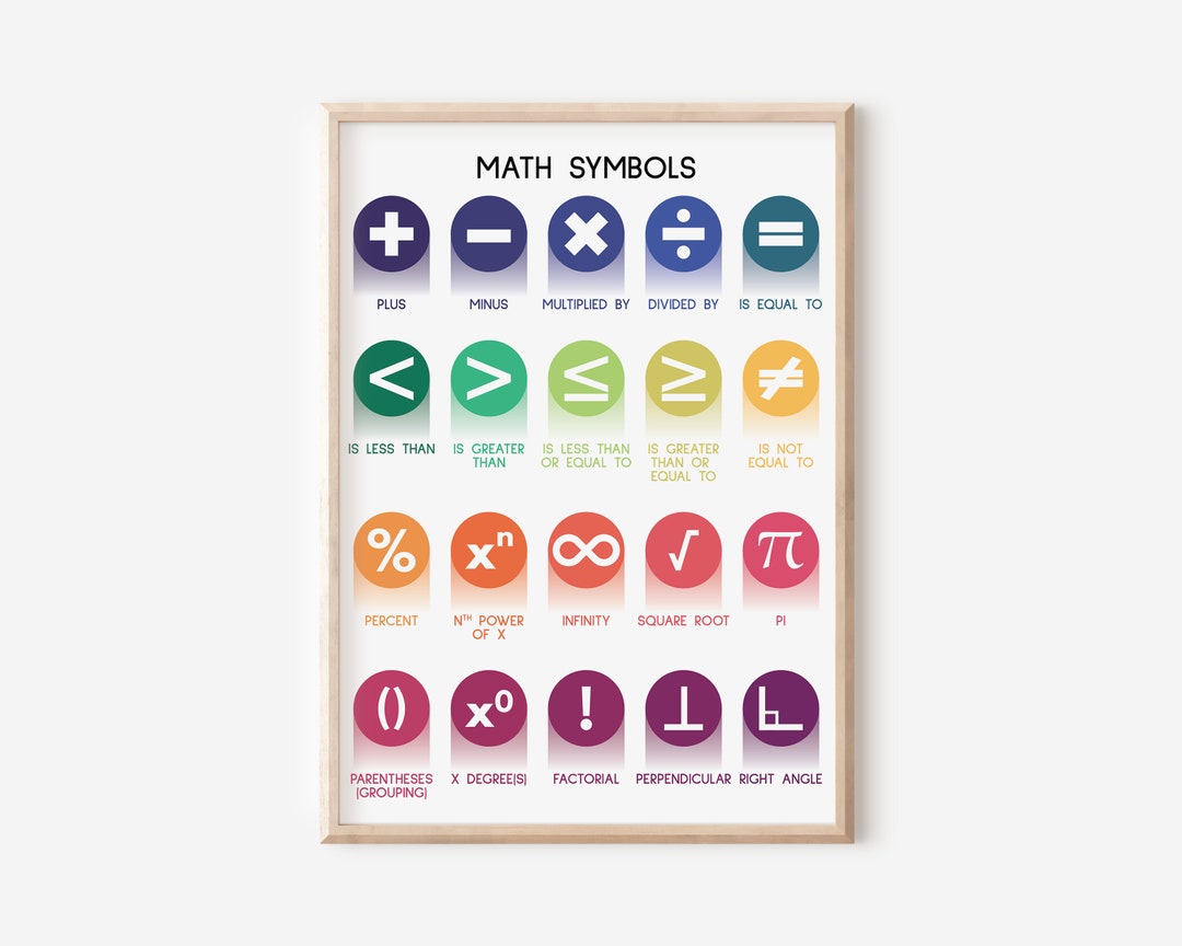 MATH SYMBOLS POSTER, Essential Mathematical Symbols for Learning and ...