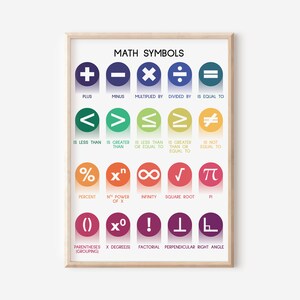 MATH SYMBOLS POSTER, Essential Mathematical Symbols for Learning and ...