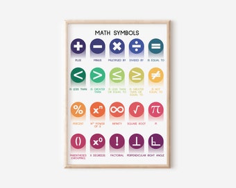 Mathematical Symbols Poster for Education - Etsy