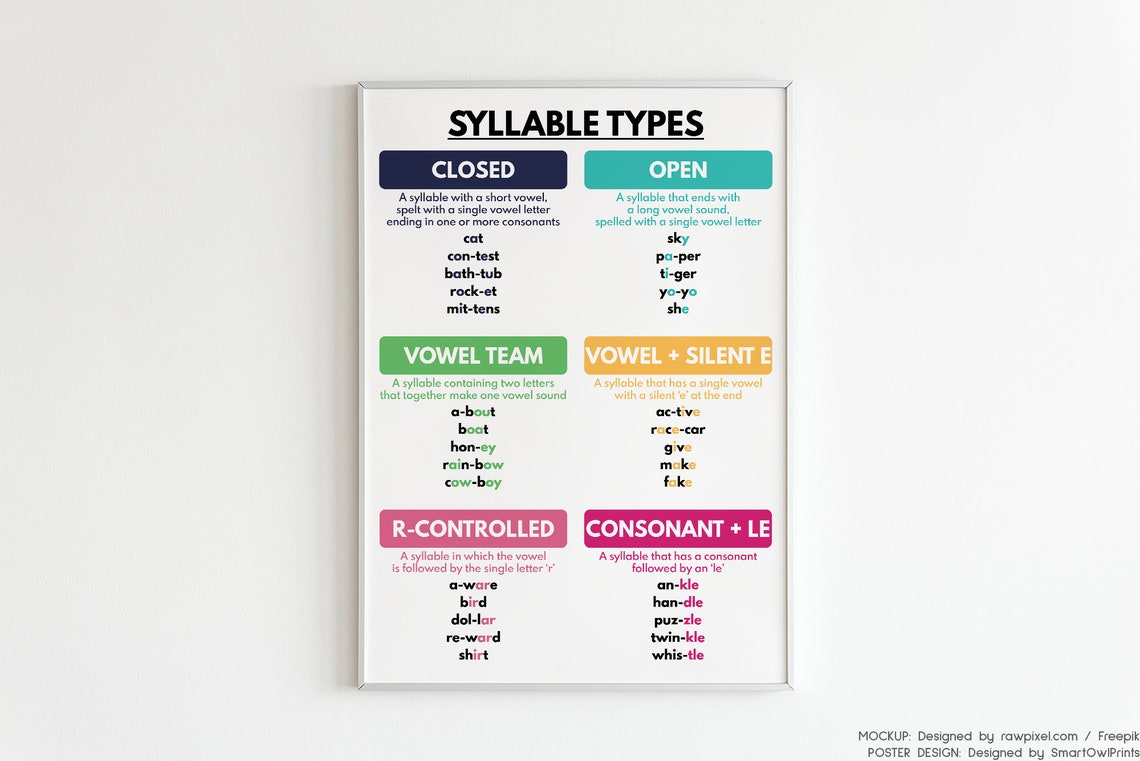 Comprehensive SYLLABLE TYPES POSTER, English Grammar Chart, Homeschool ...