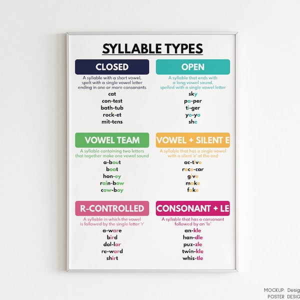 Syllable Types Poster - Etsy